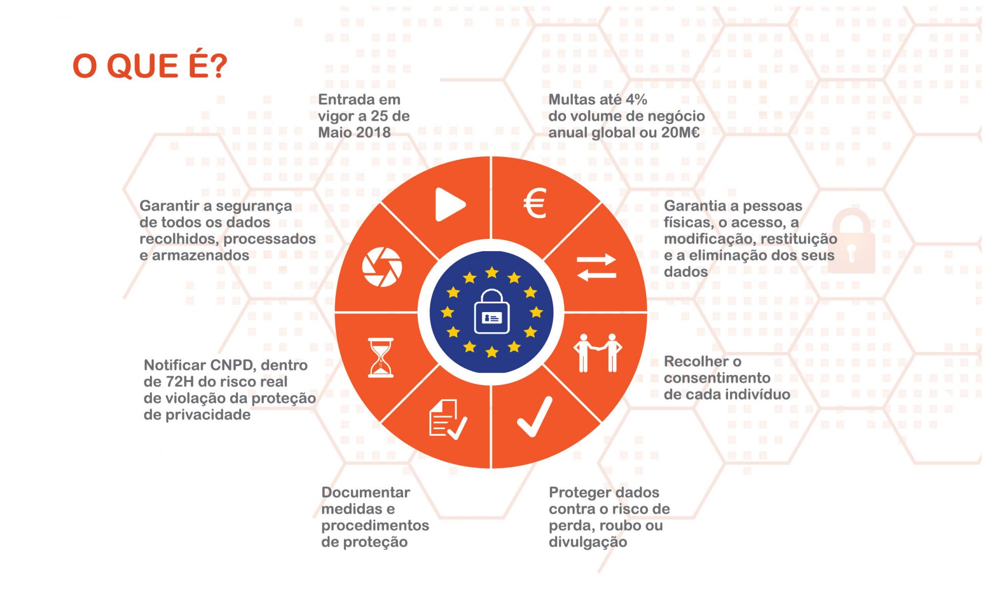 RGPD - Novo Regulamento Geral da Proteção de Dados